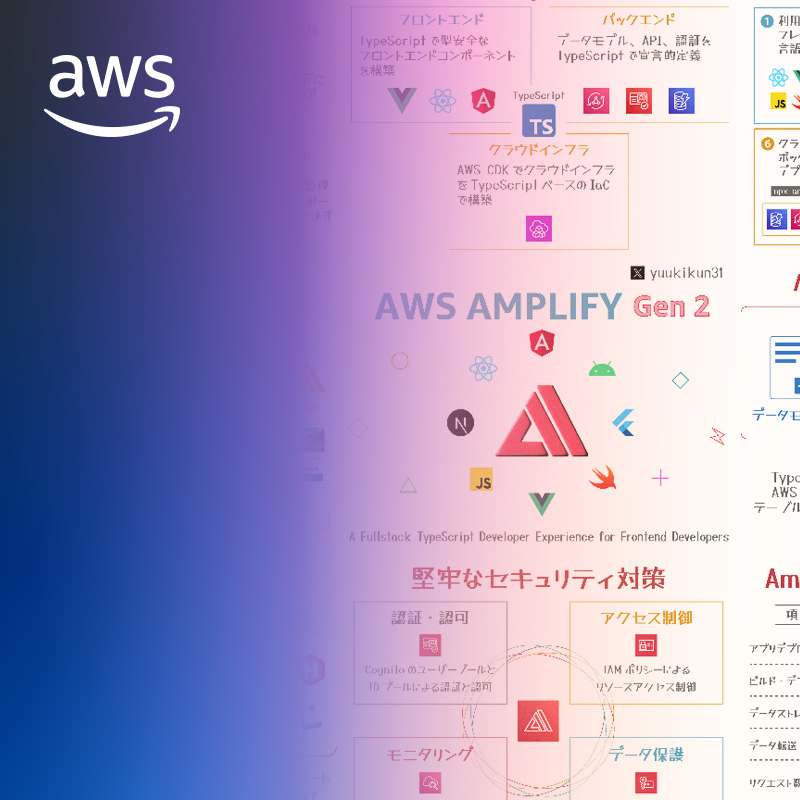 フルスタック TypeScript 開発環境 AWS Amplify Gen 2 をグラレコで解説 - builders.flash☆ - 変化を求めるデベロッパーを応援するウェブマガジン | AWS